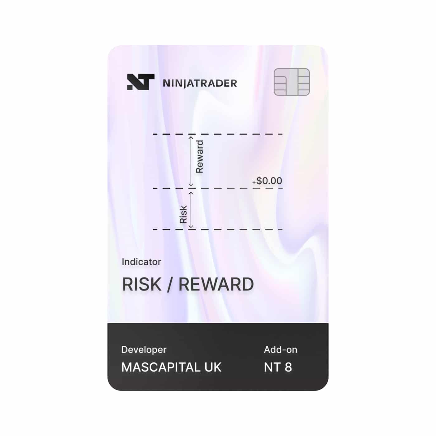 Ninjatrader 8 Risk Reward Indicator Boost Your Trading Precision