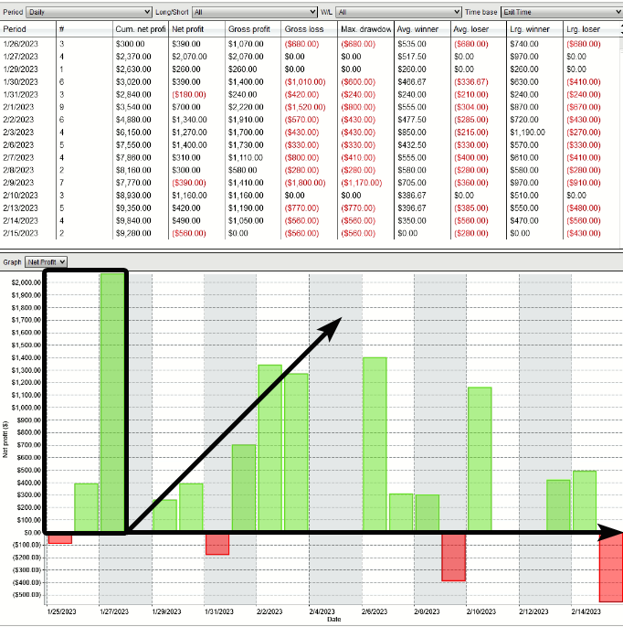 How to Test and Use Templates for Automated Trading
