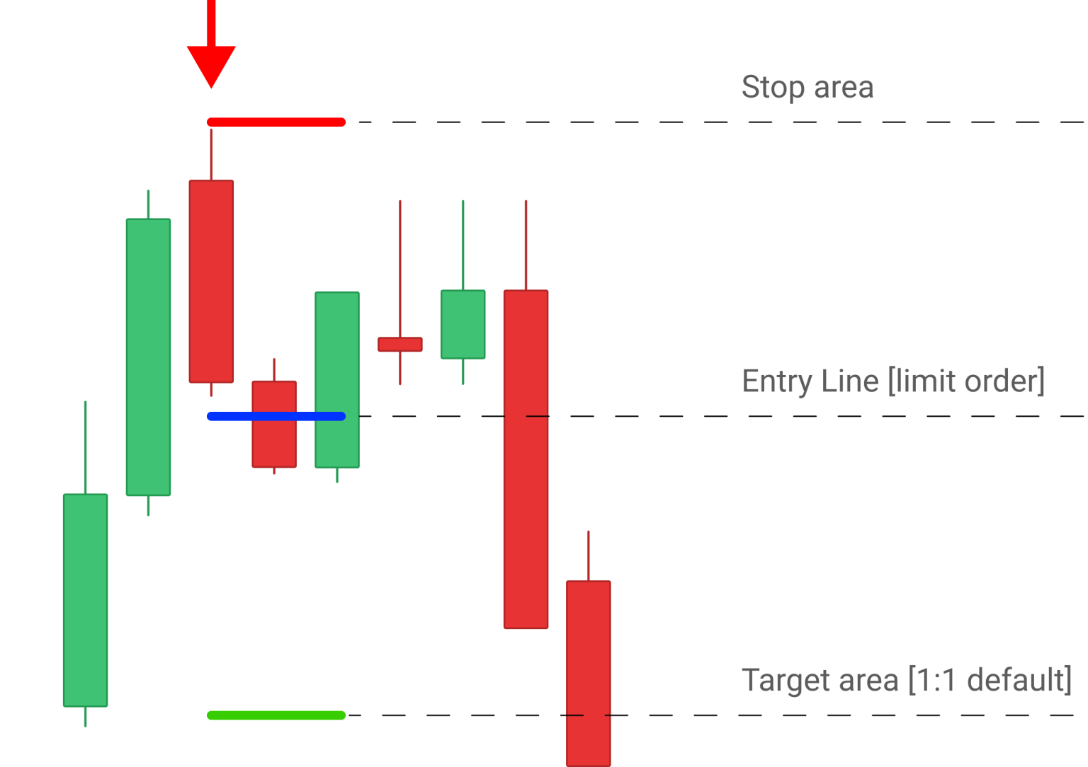 How to Add & Enable Strategy in NinjaTrader 8 — Two Methods Explained