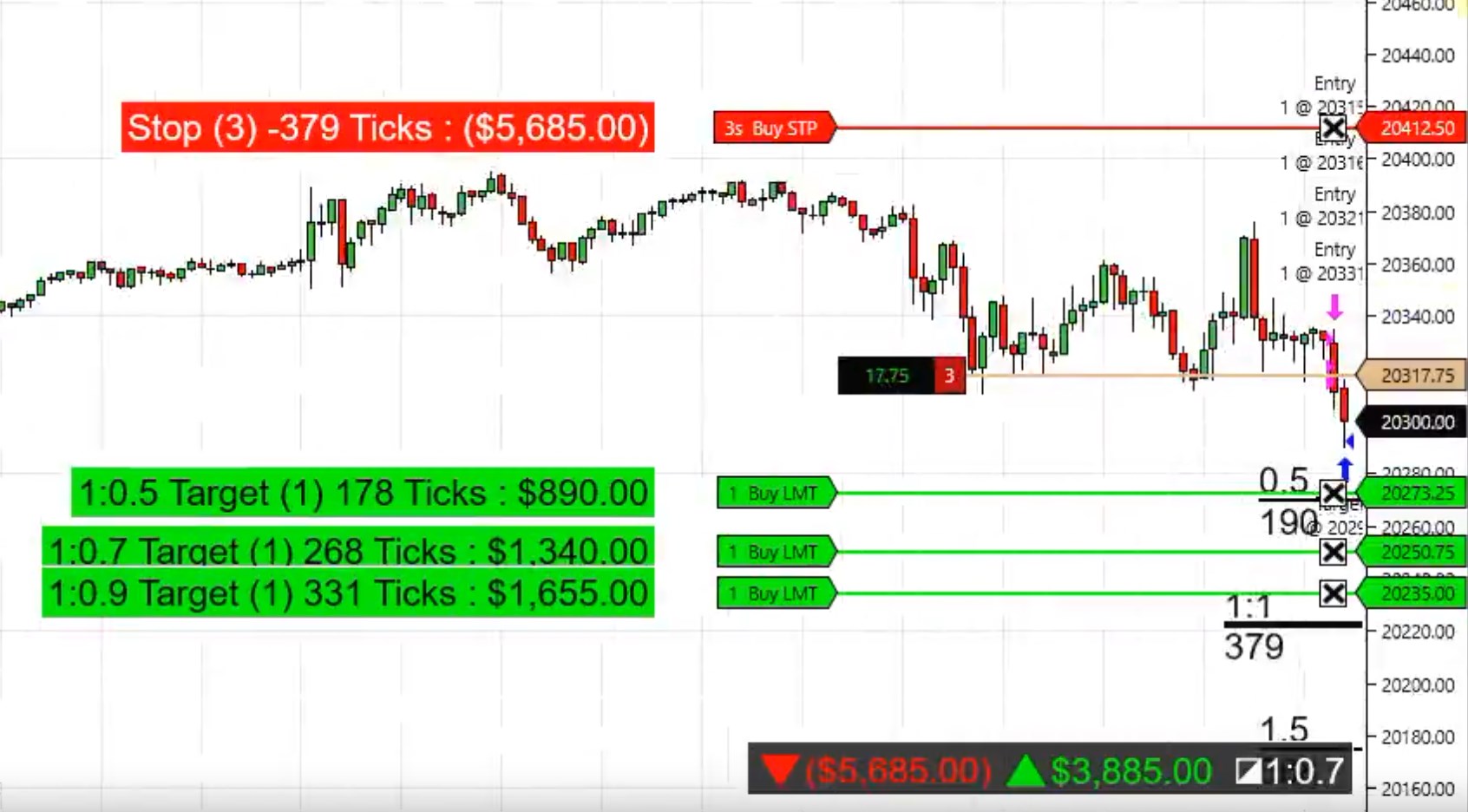 Advanced Trader Indicator for NinjaTrader 8 — Complete Setup, R/R Ruler, Hotkeys & Pro Tips