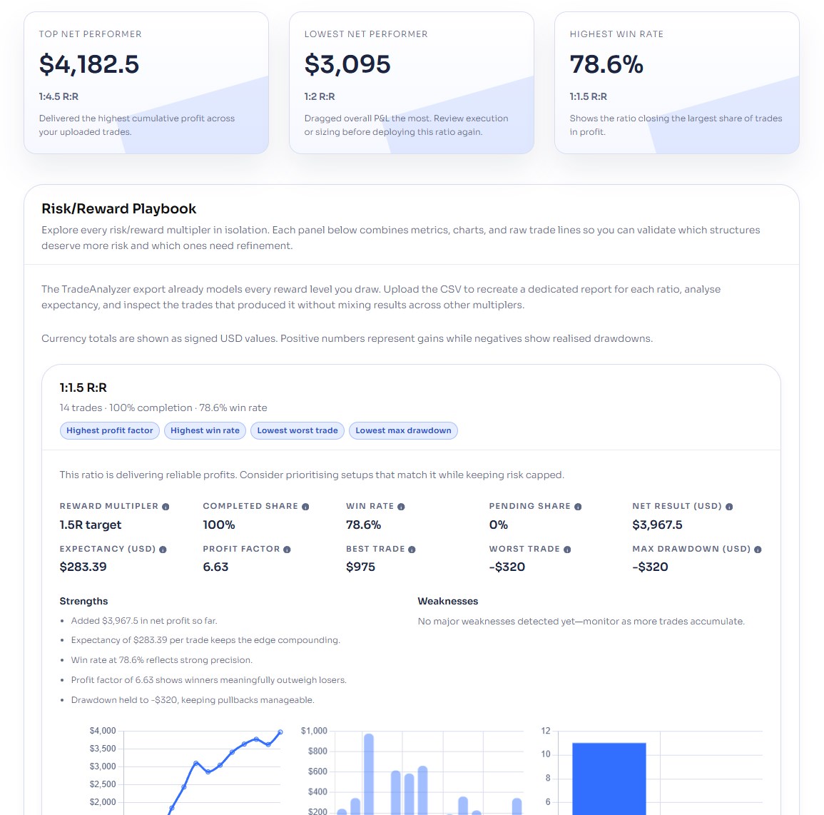 Trade Analyzer for NinjaTrader — Automated R/R Insights, Reports & Edge